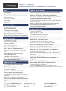 The new OpenSSL Cheat Sheet